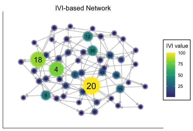 Centrality Based Network Visualization Adrian Salavaty