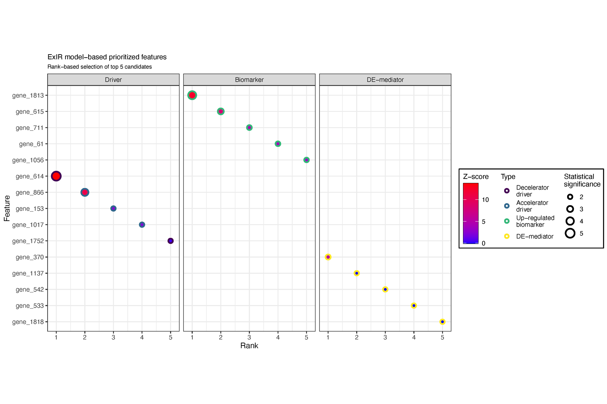 ExIR Visualization | Adrian Salavaty